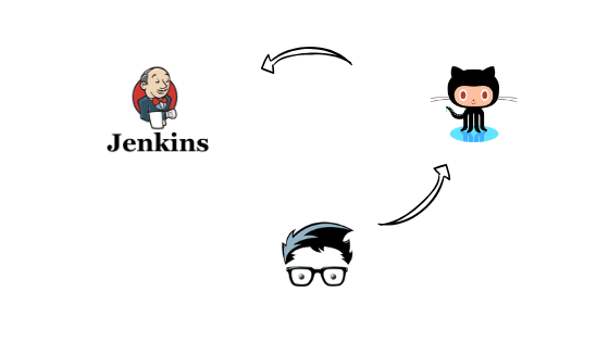 Jenkins Automated Build Trigger On Github Pull Request How To Guide