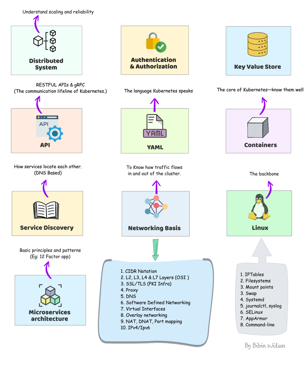 How to Learn Kubernetes in 2025 (Roadmap & Resources)