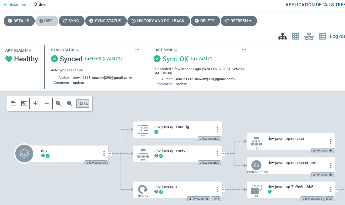 How to Deploy Helm Charts Using Argo CD