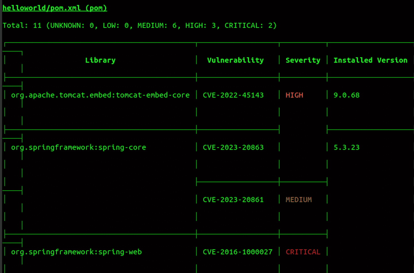 Using Trivy Container Scanner to Detect Vulnerabilities (Comprehensive Guide)