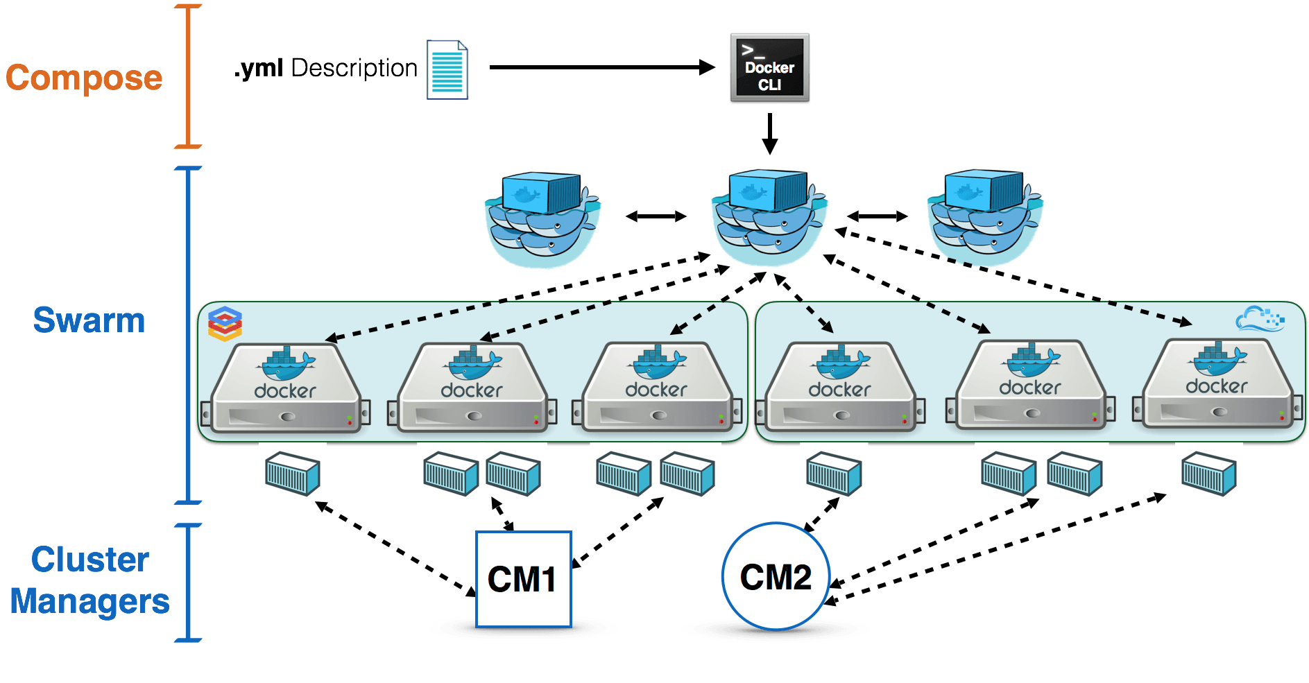 16 Best Container Orchestration Tools And Services In 2025
