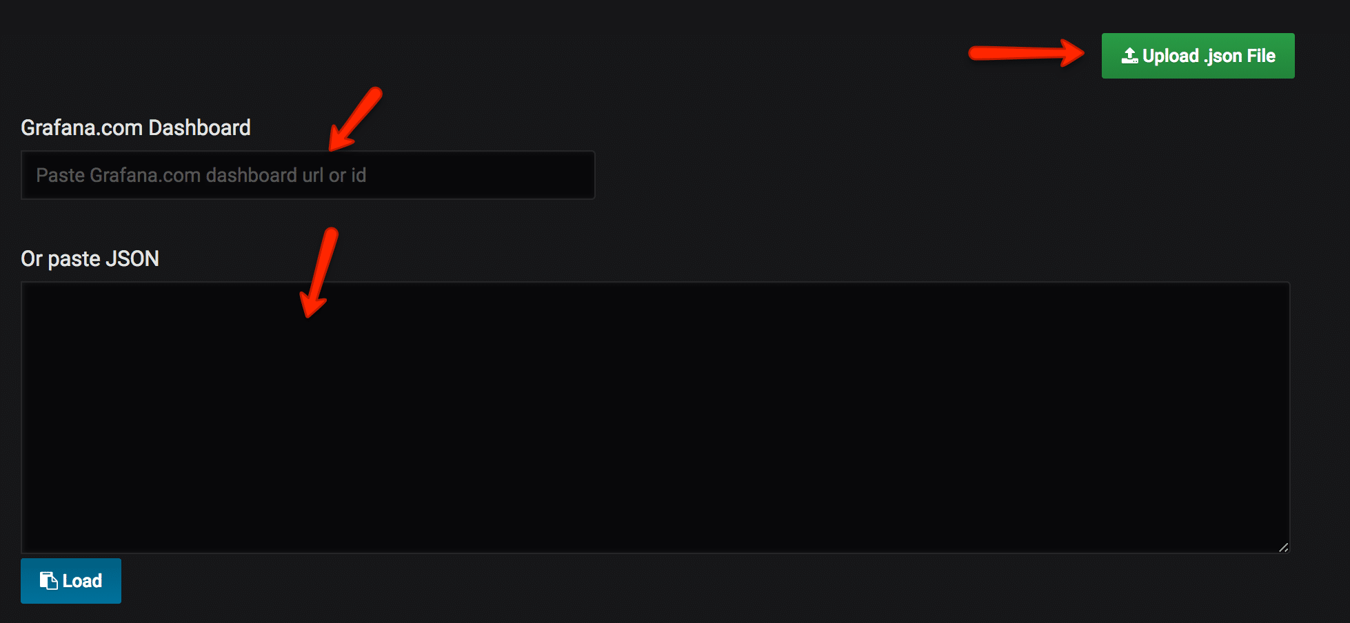 How To Integrate and Visualize Prometheus Metrics In Grafana
