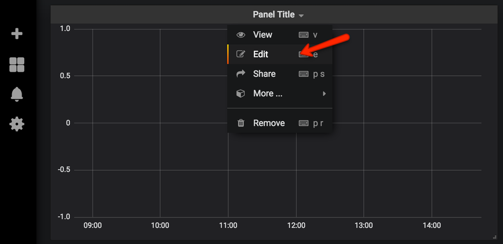 How To Integrate and Visualize Prometheus Metrics In Grafana