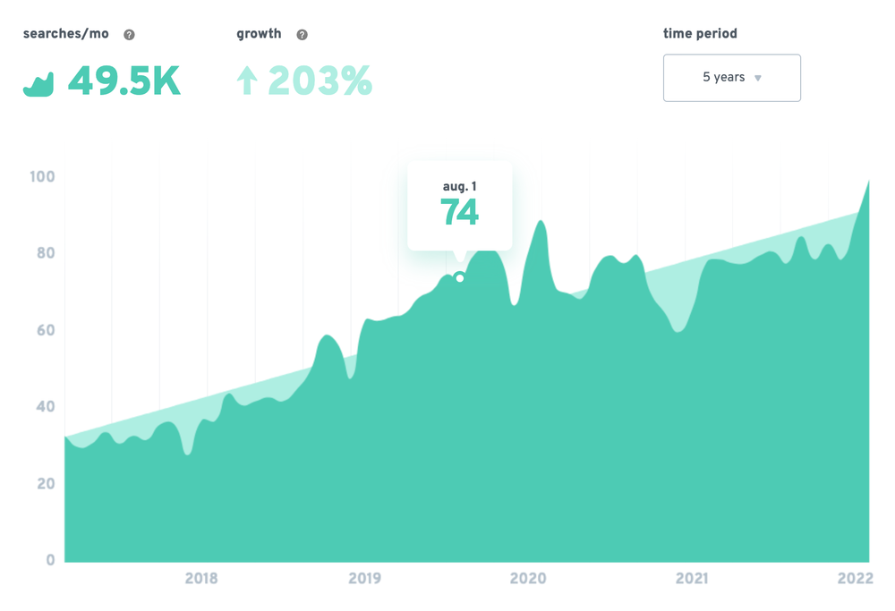 Become A DevOps Engineer in 2025: [A Practical Roadmap]