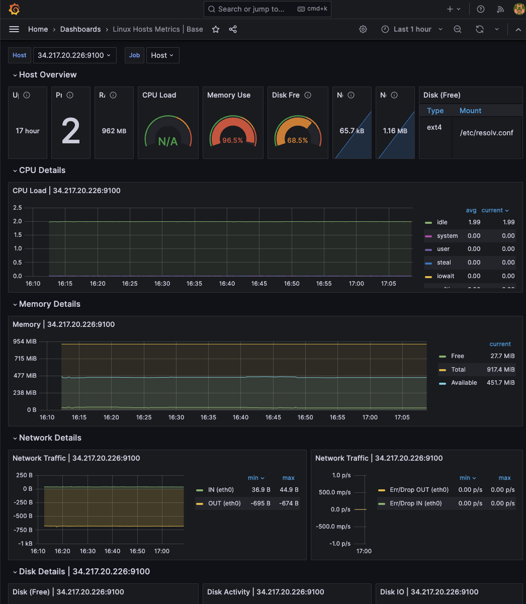 Setting Up Prometheus Using Docker Compose And Terraform