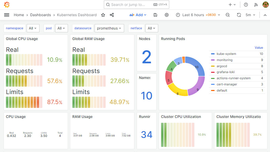 Learn Prometheus Architecture: A Complete Guide Learn Prometheus Architecture: A Complete Guide
