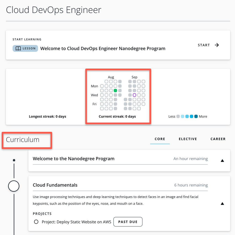 Udacity Review: Are Nanodegree Programs Worth in 2025?
