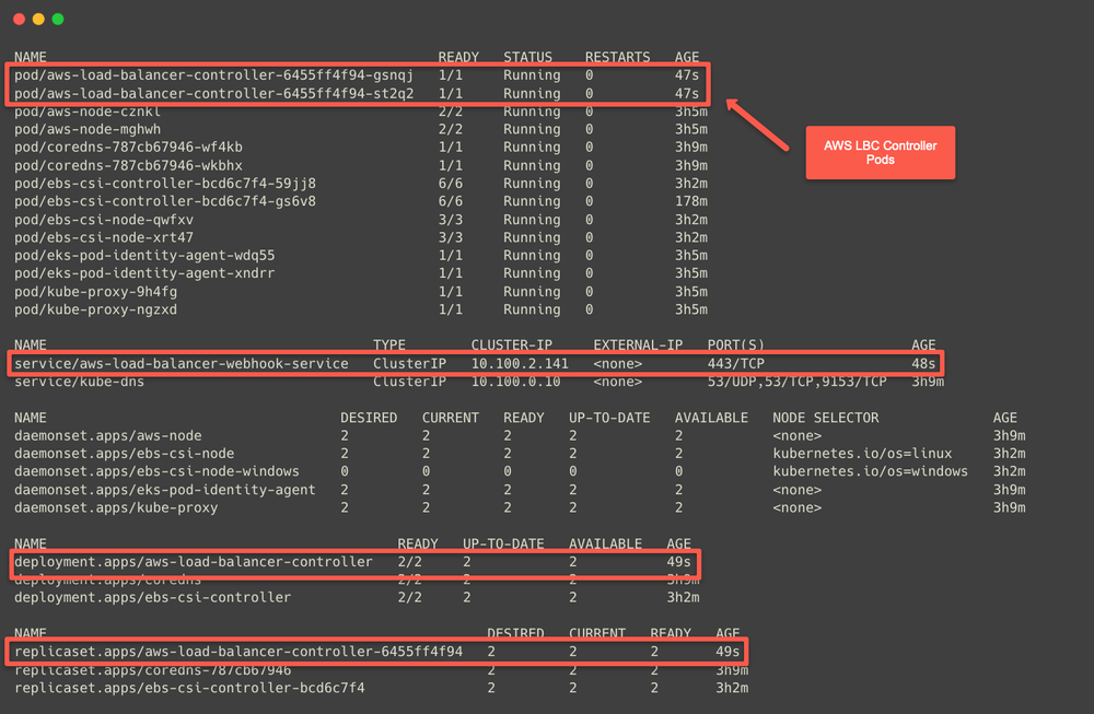 Setup AWS Load Balancer Controller on EKS (Complete Guide)