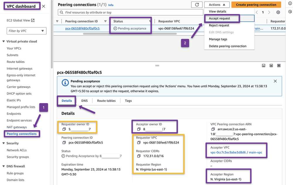 AWS RDS Cross Account data Migration Using AWS DMS