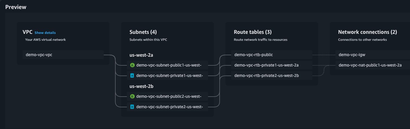 How To Access A Private EC2 Instance Using AWS SSM?