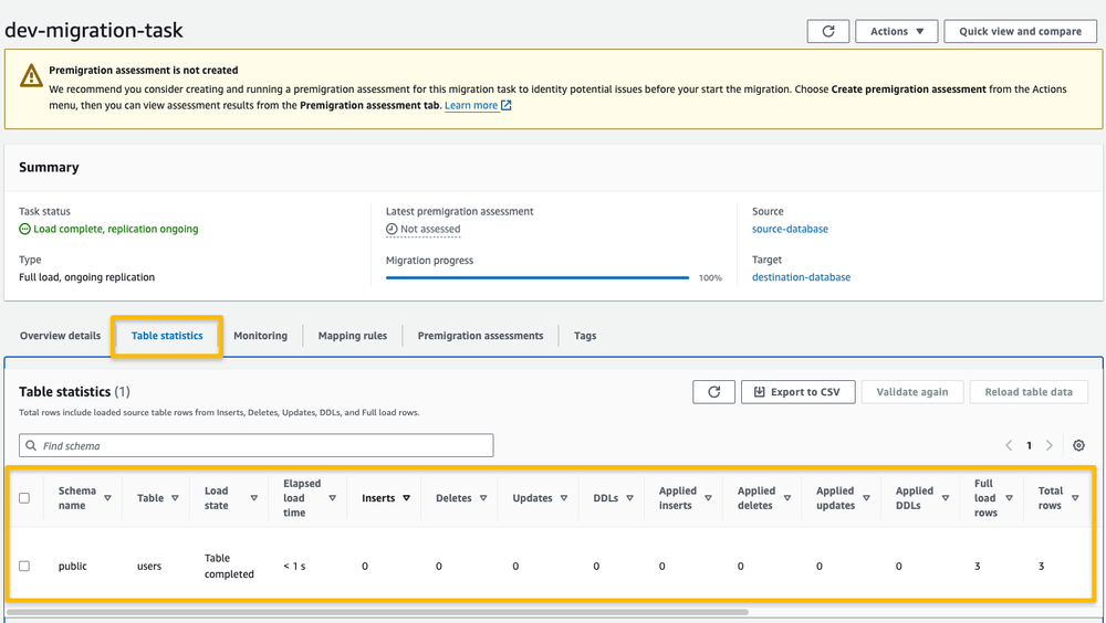 AWS RDS Cross Account data Migration Using AWS DMS
