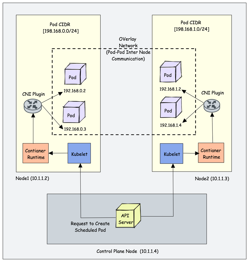 Kubernetes Architecture: The Definitive Guide (2025)