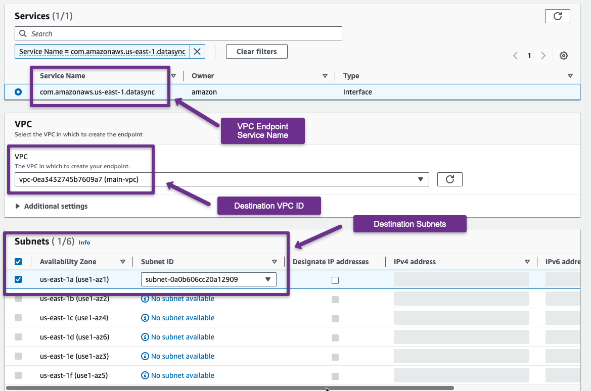 Transfer Efs Data Between Aws Accounts Using Aws Datasync