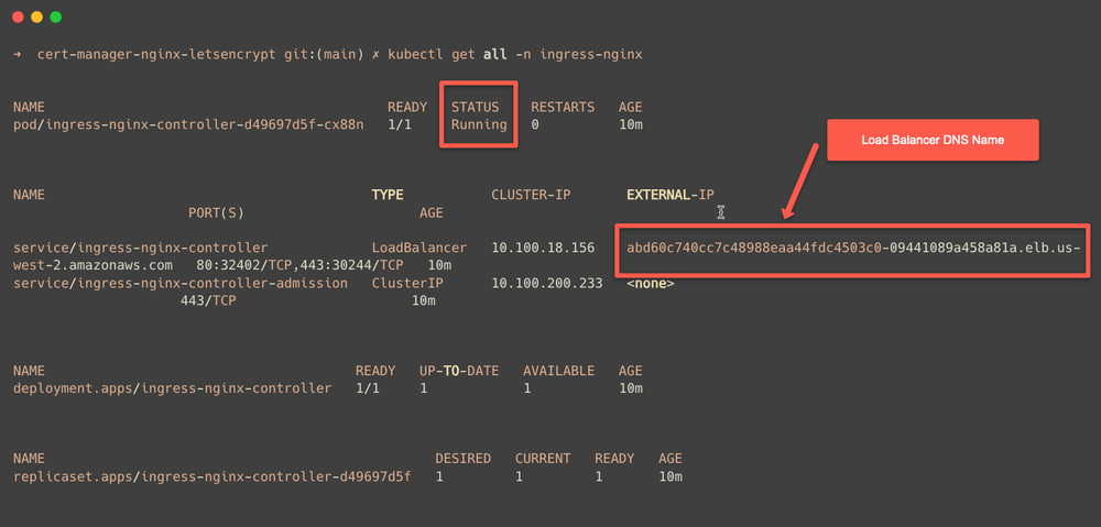 How to set up Nginx Ingress with Cert Manager in EKS