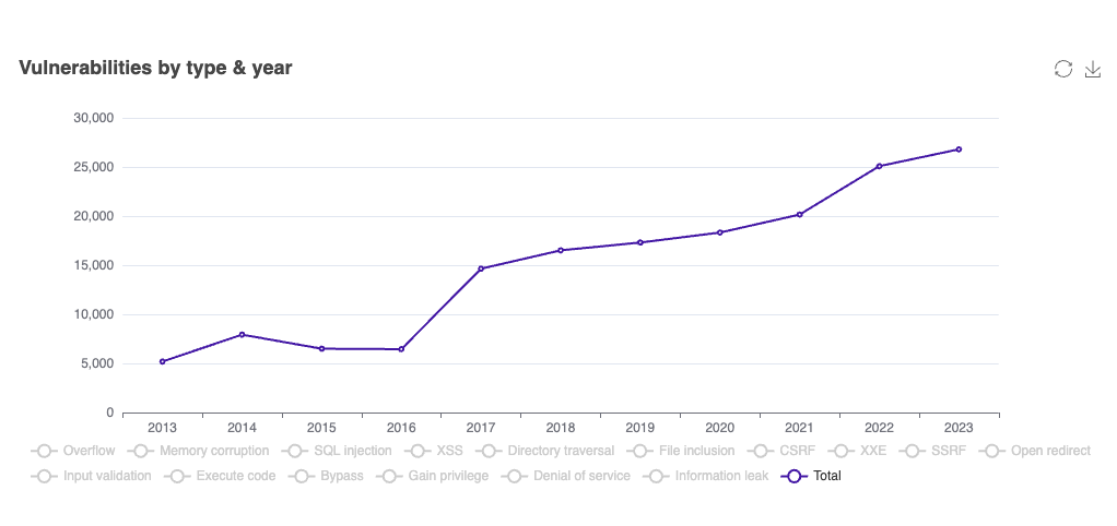 Using Trivy Container Scanner to Detect Vulnerabilities (Comprehensive ...