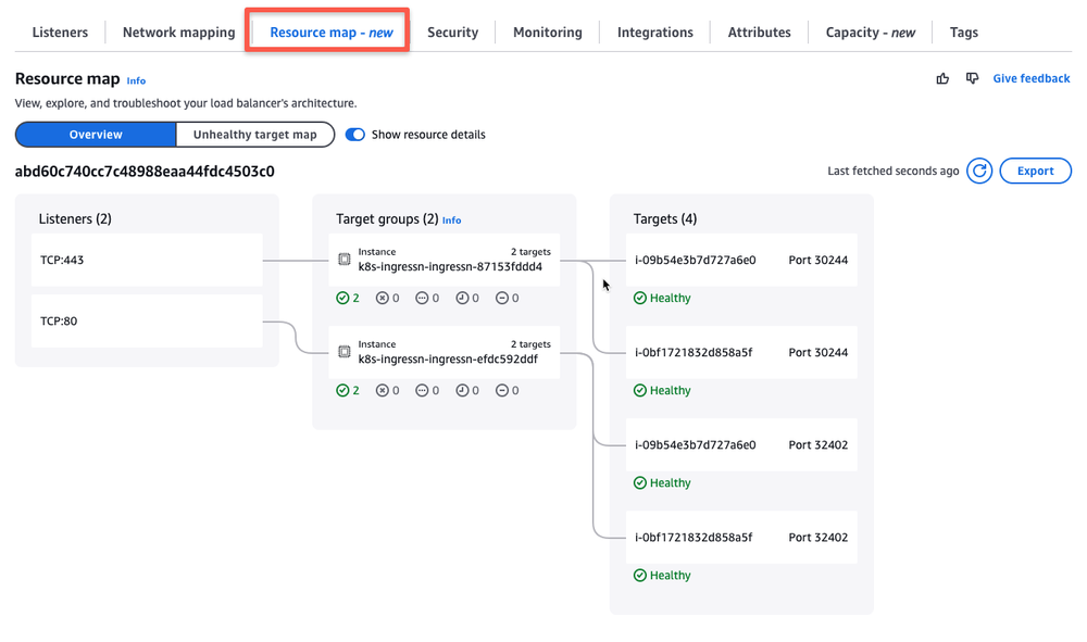 How to set up Nginx Ingress with Cert Manager in EKS