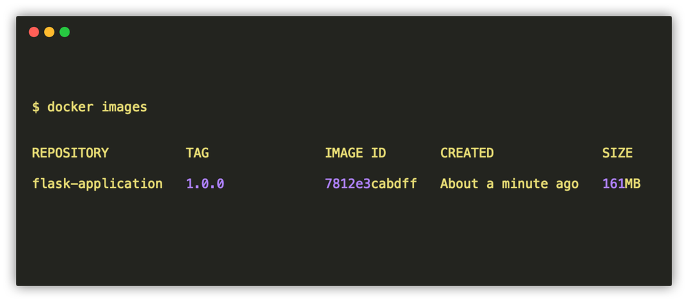 Dockerize Python Flask Application A Step By Step Guide