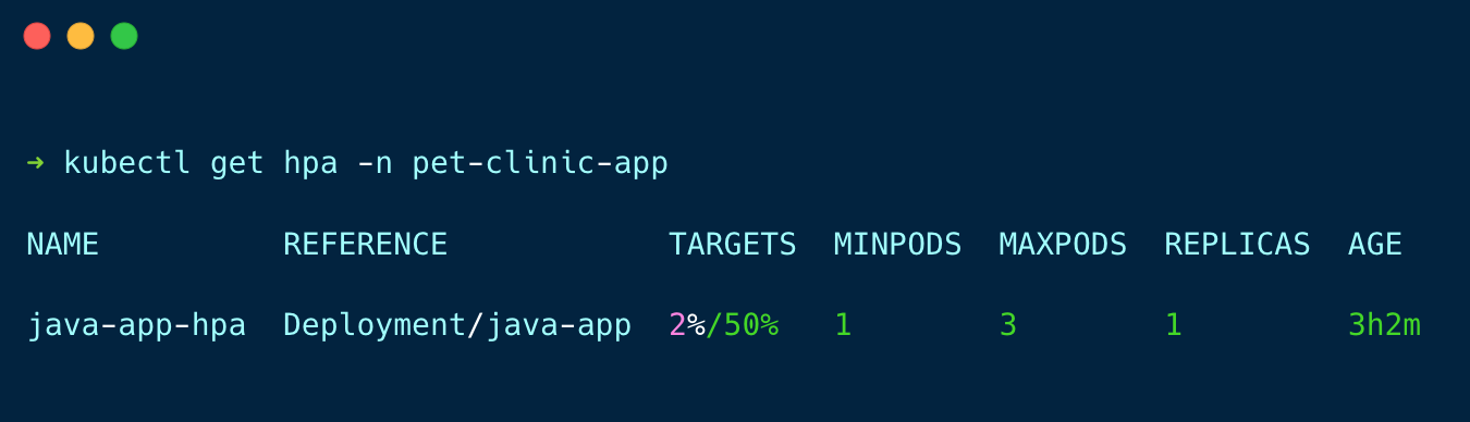 How to Deploy Java App With MySQL on Kubernetes