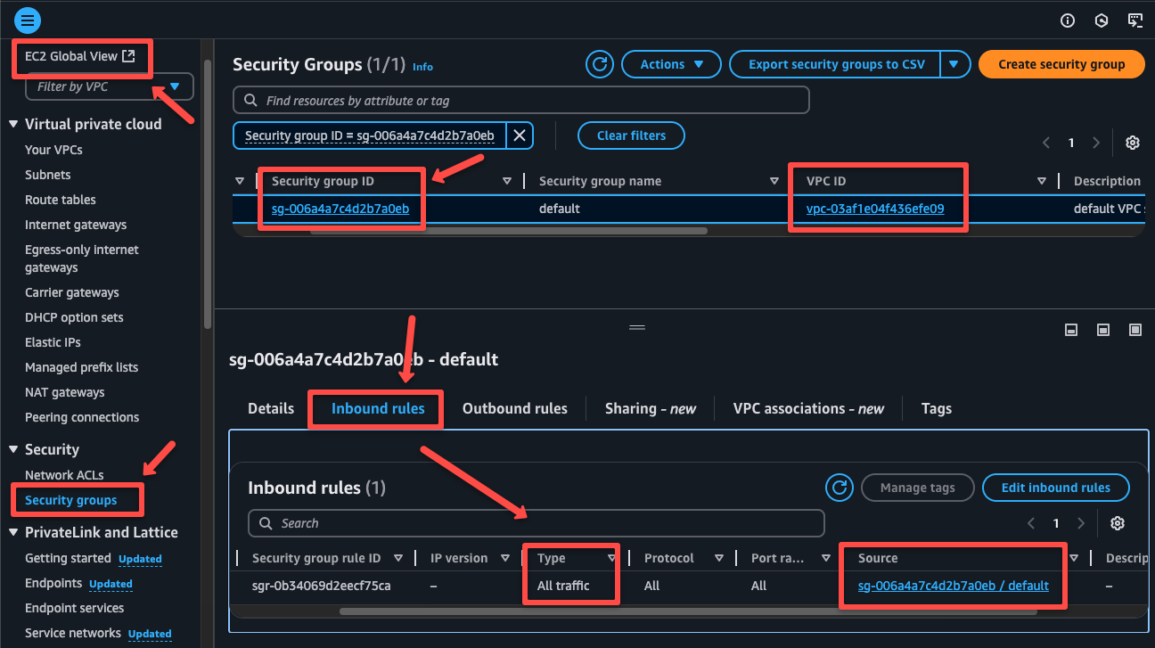 How To Access A Private Ec2 Instance Using Aws Ssm 3626