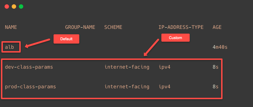 Setup AWS Load Balancer Controller on EKS (Complete Guide)