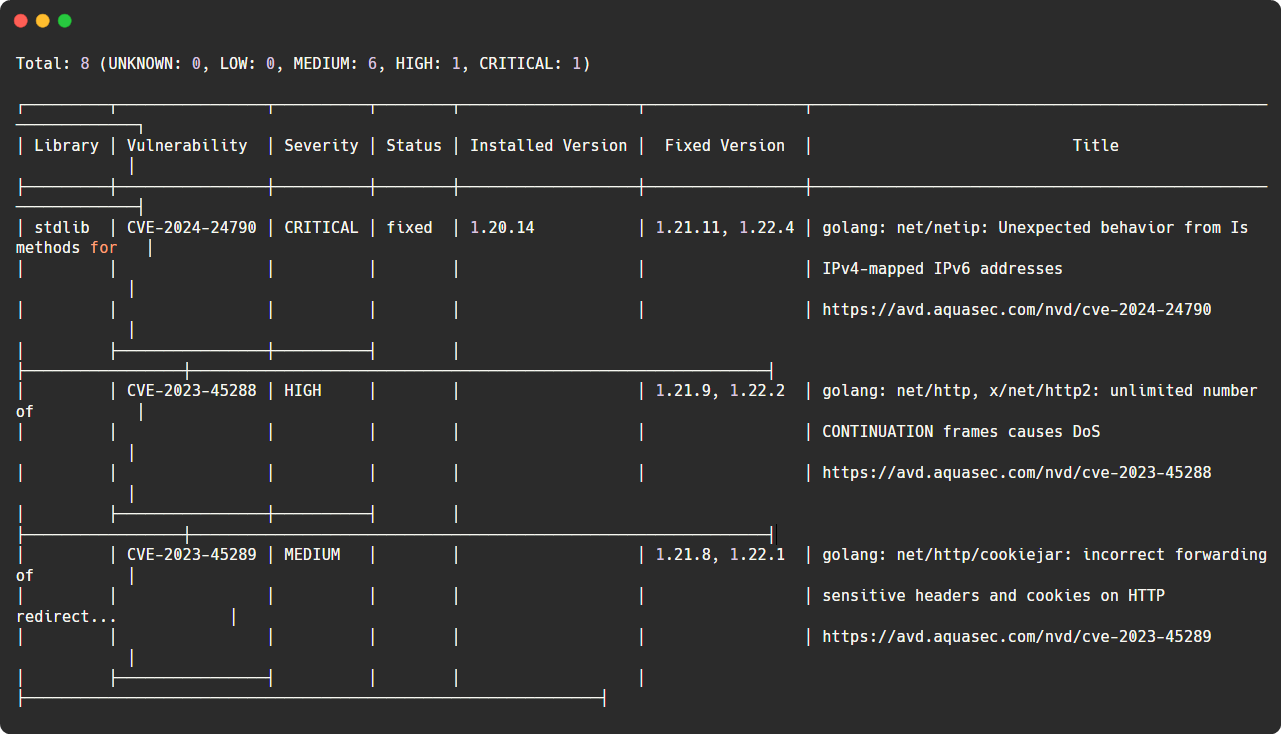 How to Dockerize a Golang Application (Step-by-Step Guide)