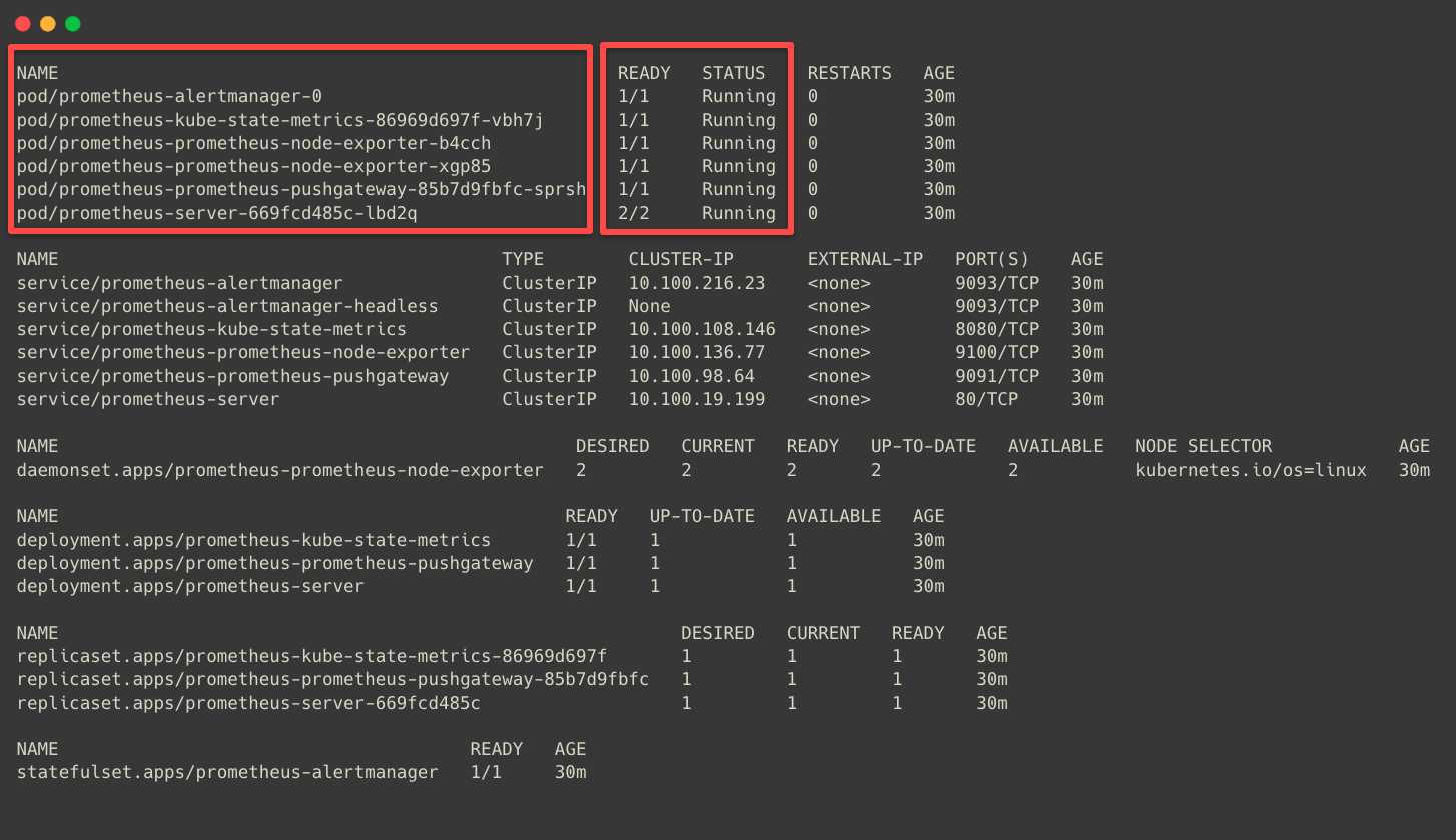 How to Setup Prometheus Using Helm Chart? - Detailed Guide