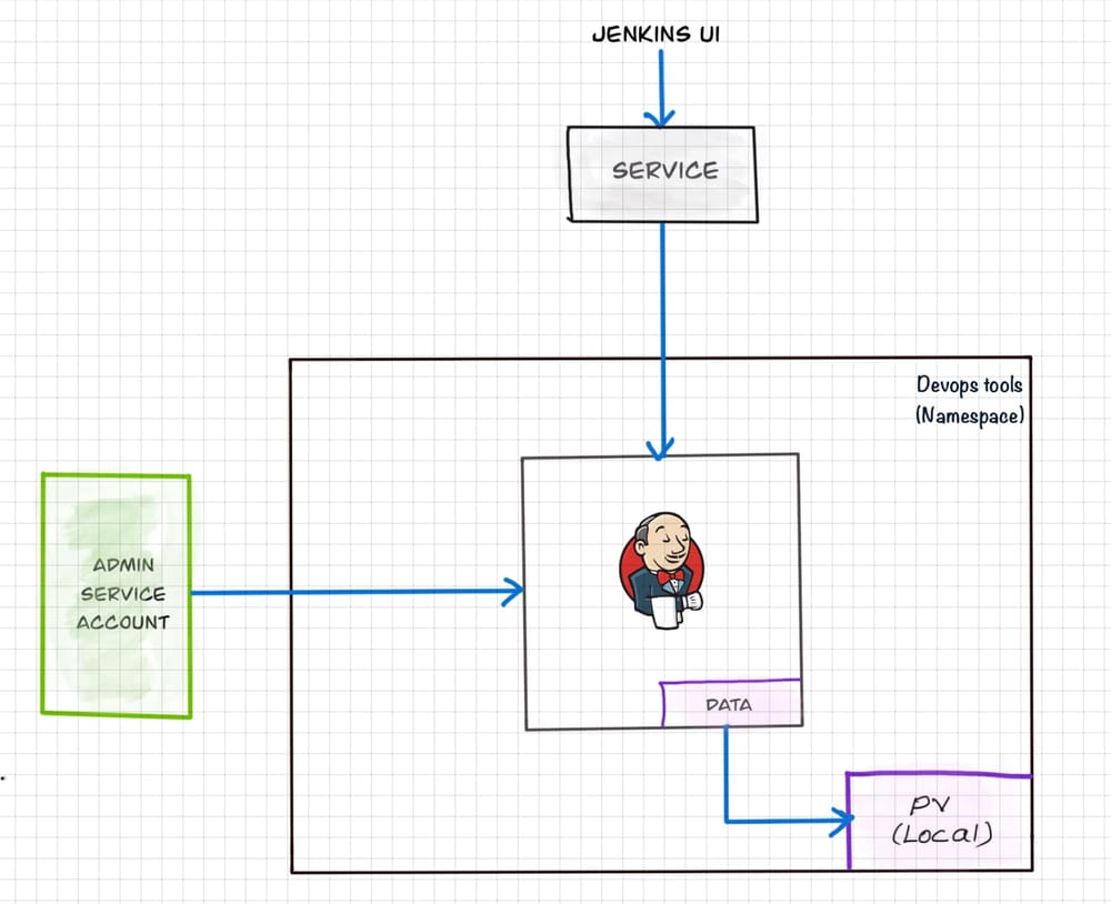 How To Setup Jenkins On Kubernetes Cluster: Easy Guide