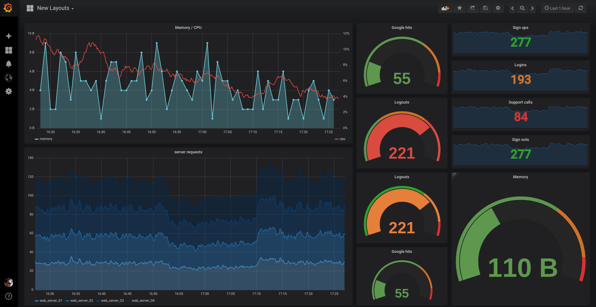 How To Integrate and Visualize Prometheus Metrics In Grafana