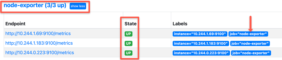 How to Setup Prometheus Node Exporter on Kubernetes