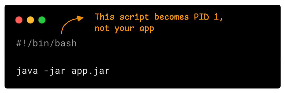 Kubernetes Pod Graceful Shutdown with SIGTERM & preStop Hooks