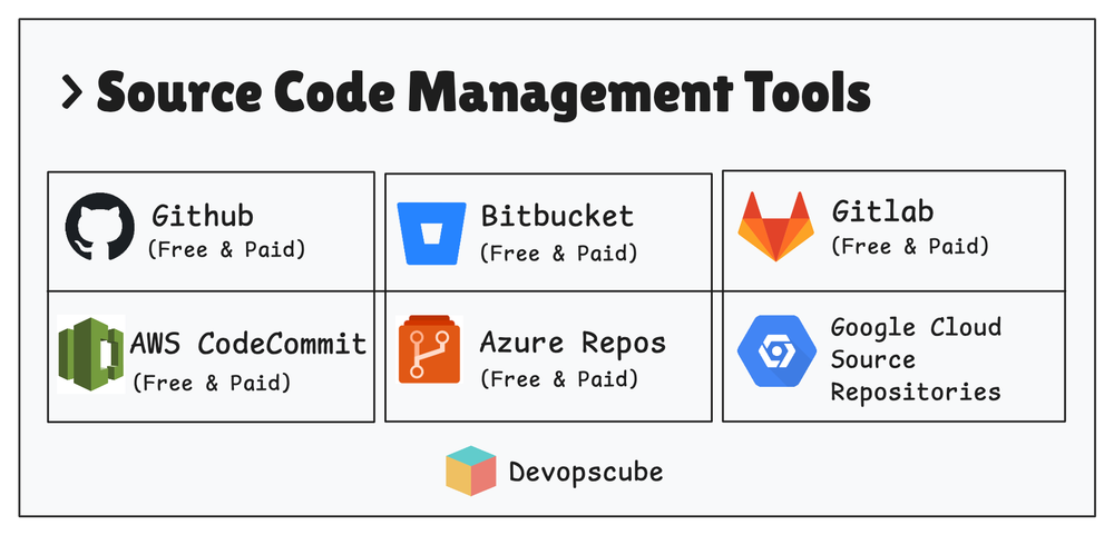 160+ Best DevOps Tools [Updated for 2025]