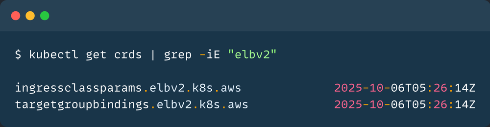 Setup AWS Load Balancer Controller on EKS (Complete Guide)