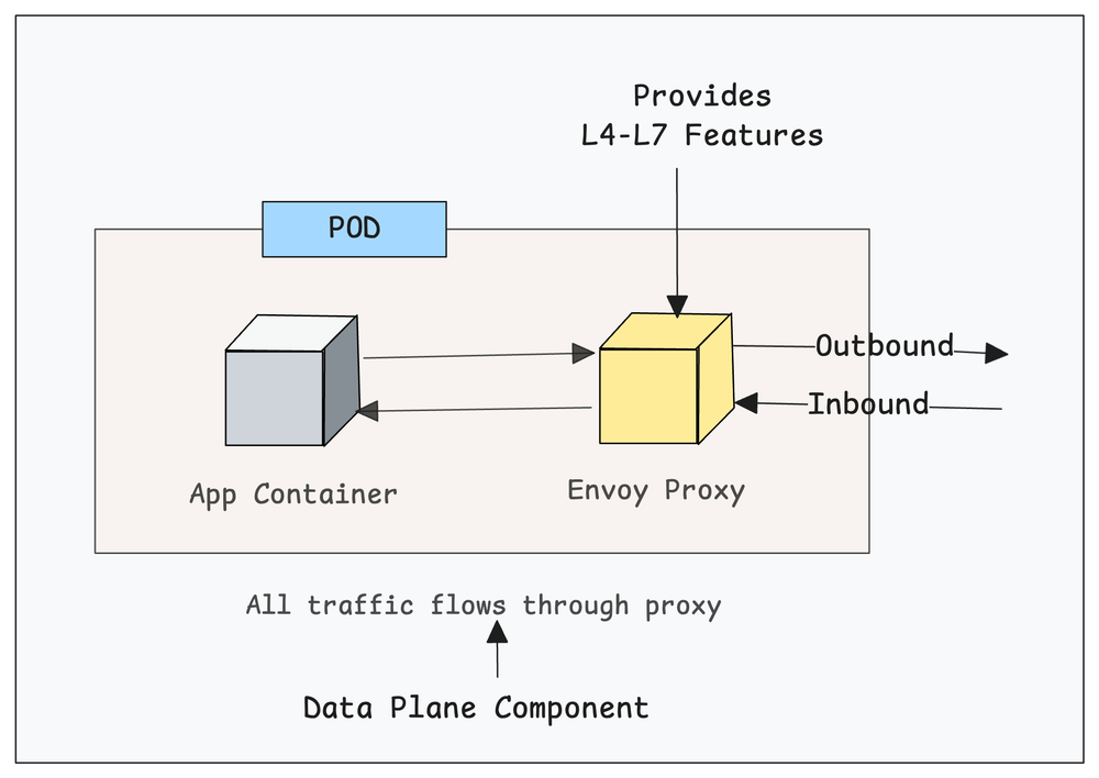 How to Set up Istio on Kubernetes Cluster? [Step-by-Step]