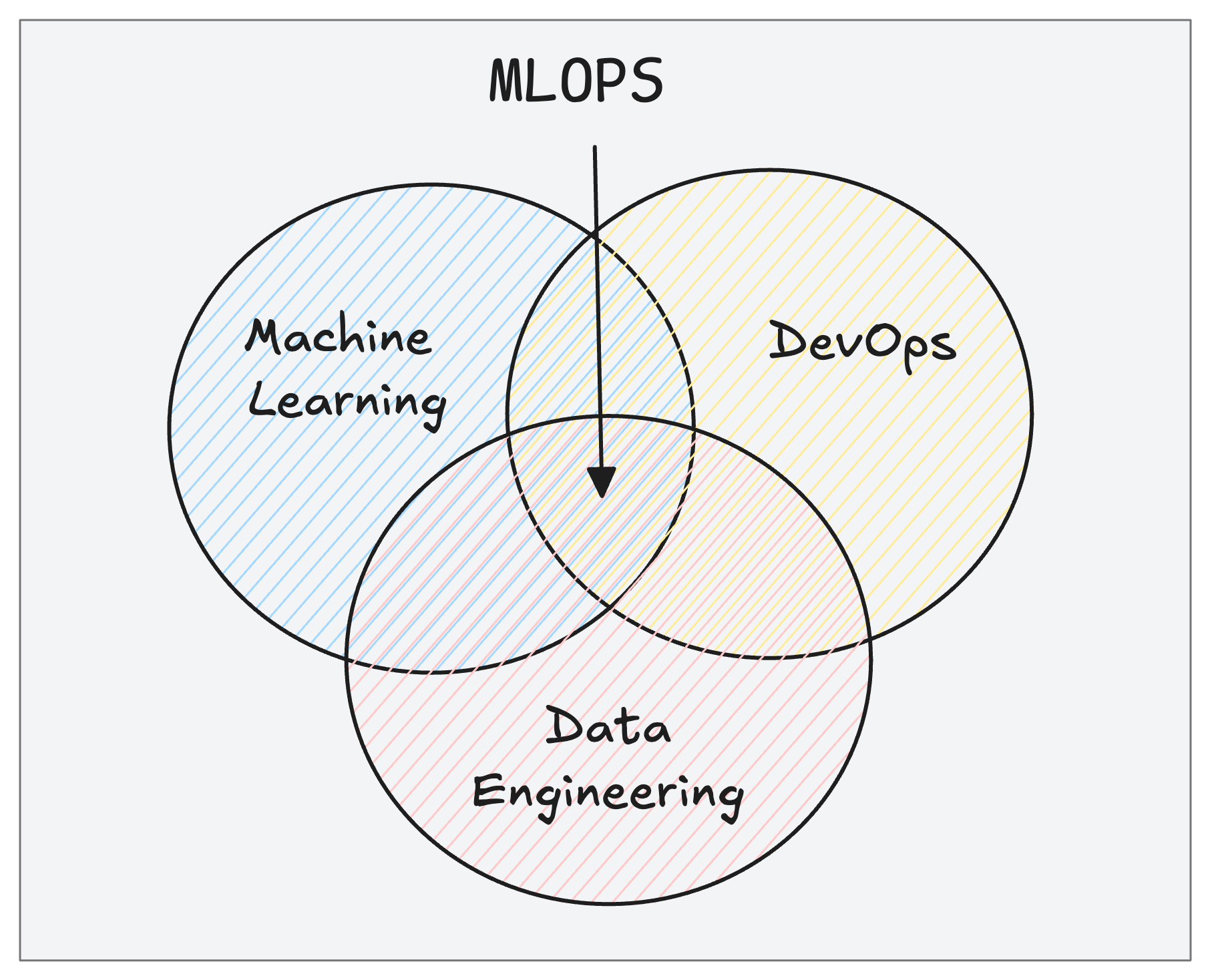 From DevOps to MLOps (A Practical Guide for 2026)