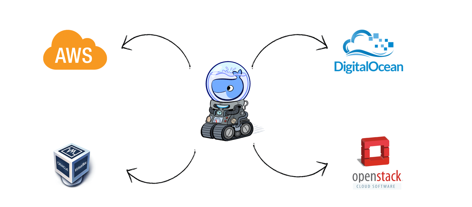 Docker Machine Tutorial : Getting Started Guide