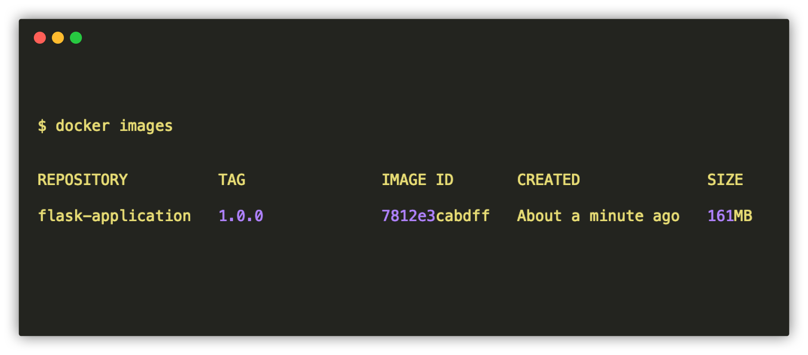 Dockerize Python Flask Application A Step By Step Guide