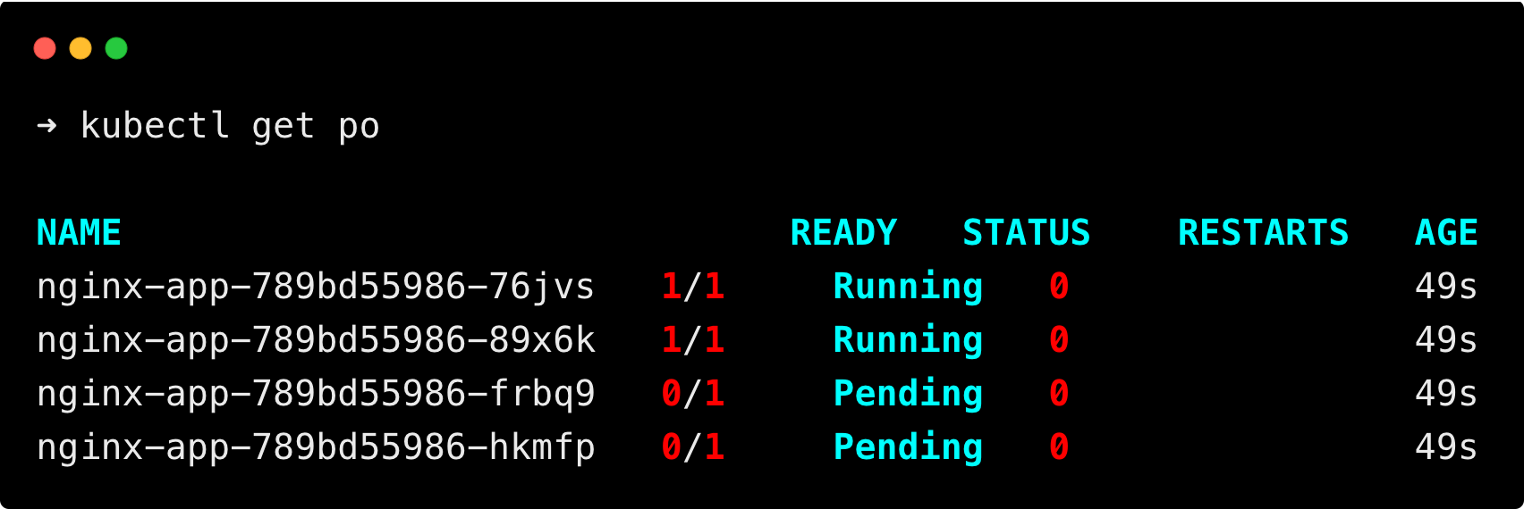 Cluster AutoScaler Setup on AWS EKS: A Comprehensive Guide