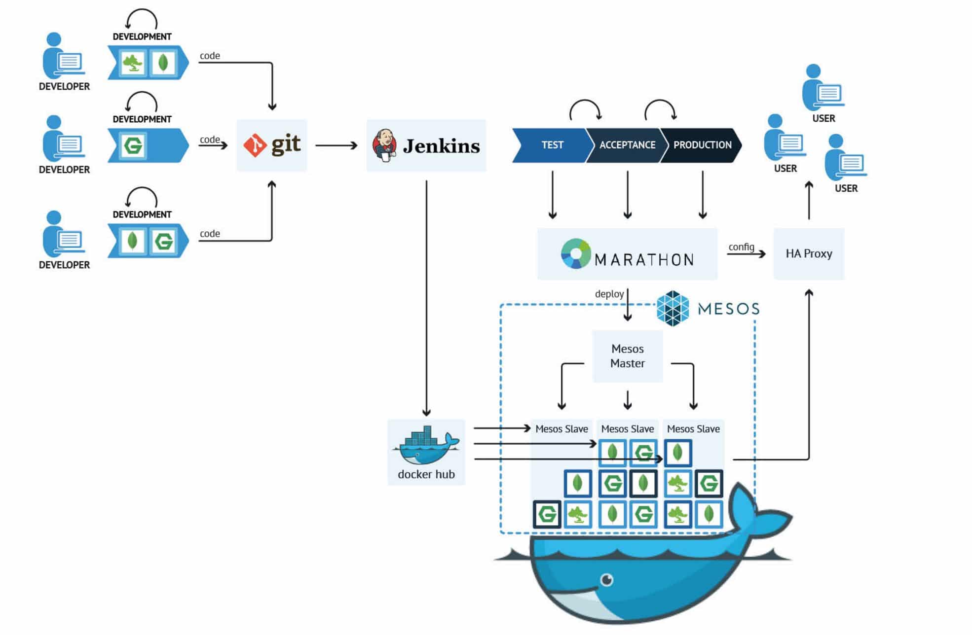 16 Best Container Orchestration Tools And Services In 2025