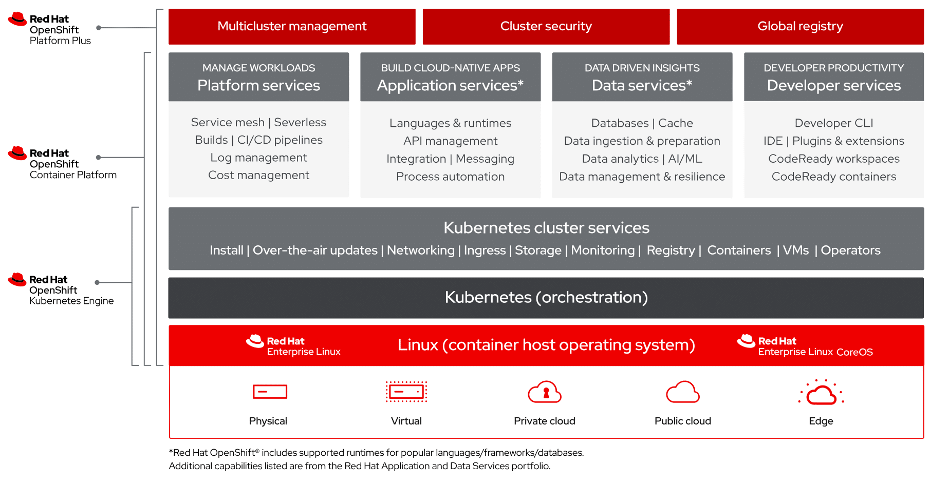 16 Best Container Orchestration Tools And Services In 2025