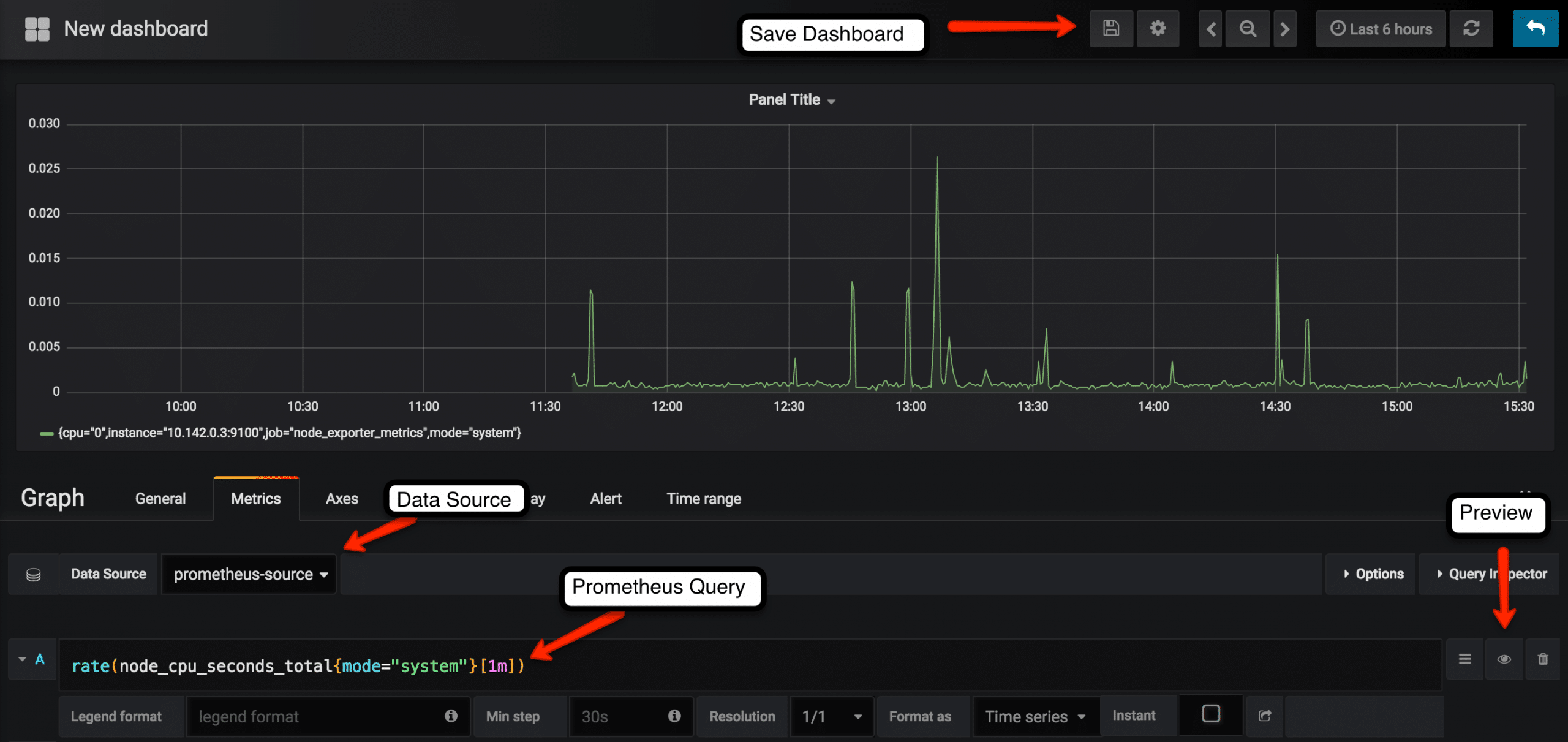 How To Integrate and Visualize Prometheus Metrics In Grafana