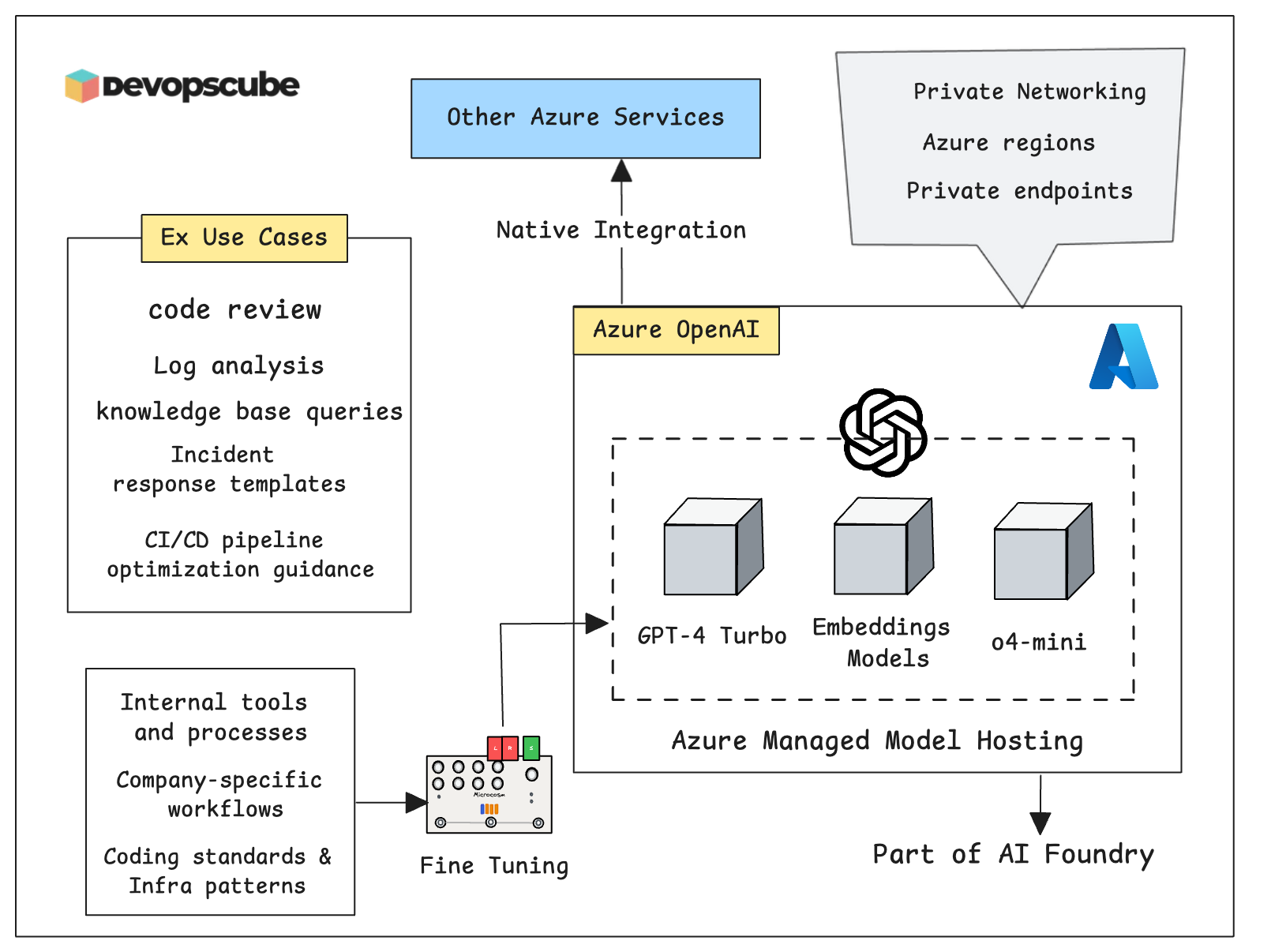 How to Set Up Azure OpenAI: A Step-by-Step Guide