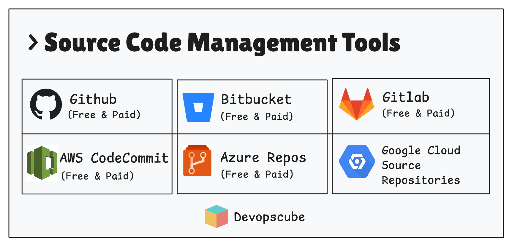 160+ Best DevOps Tools [Updated for 2025]