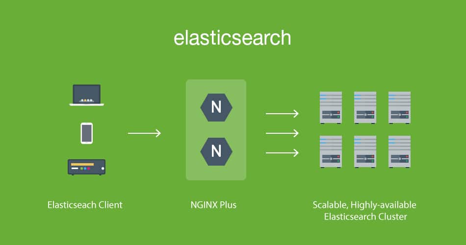 How To Setup an Elasticsearch Cluster - Beginners Guide