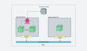 Kubeconfig File Explained (Examples, Usage and Configuration)