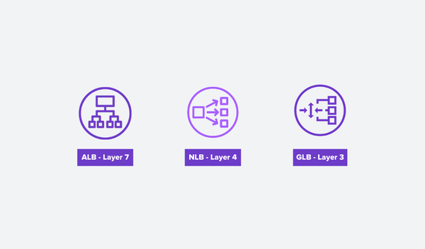 AWS Load Balancers: A Guide to Key Concepts and Features AWS Load Balancers: A Guide to Key Concepts and Features