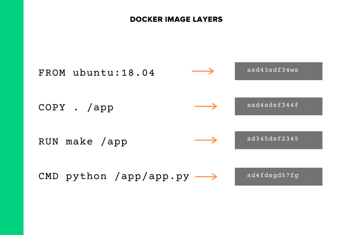 What is Docker? How Does it Work?