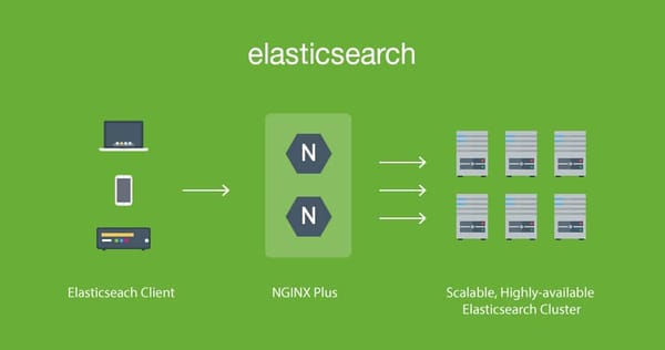 How To Setup an Elasticsearch Cluster - Beginners Guide