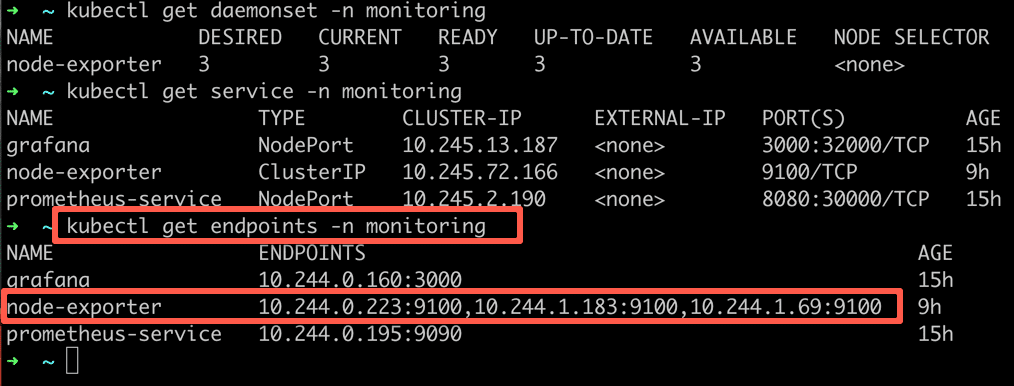 How to Setup Prometheus Node Exporter on Kubernetes