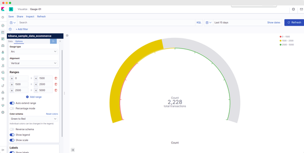 Kibana Dashboard Tutorial for Beginners: Comprehensive Guide
