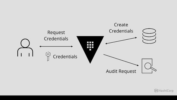 How to Setup and Configure Hashicorp Vault Server - Detailed Beginners ... How to Setup and Configure Hashicorp Vault Server - Detailed Beginners ...